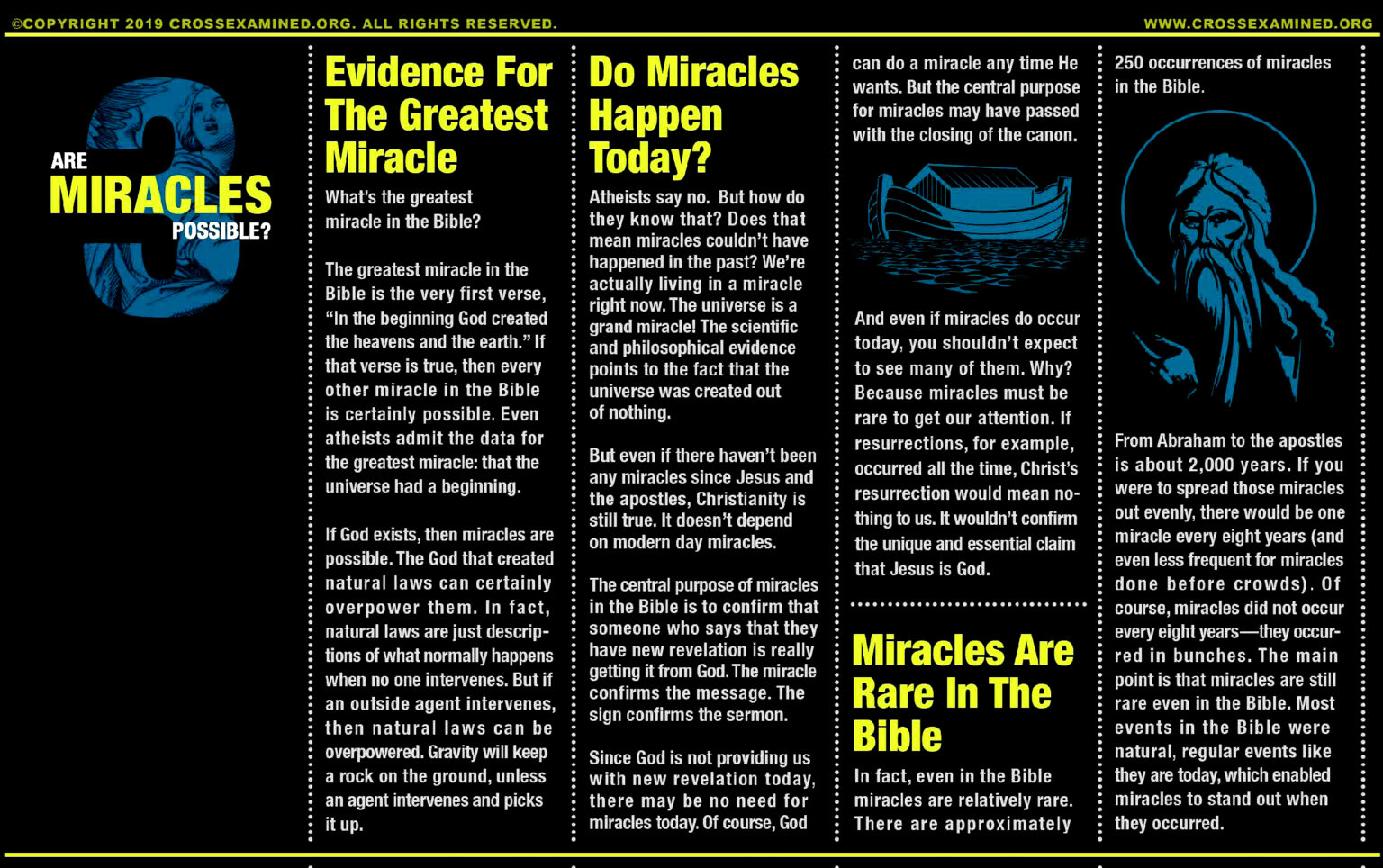 Is God Real – WalkTheBible.com