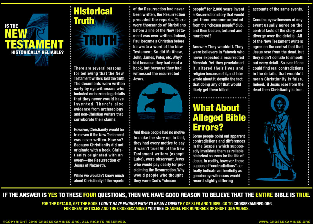 Is God Real – WalkTheBible.com