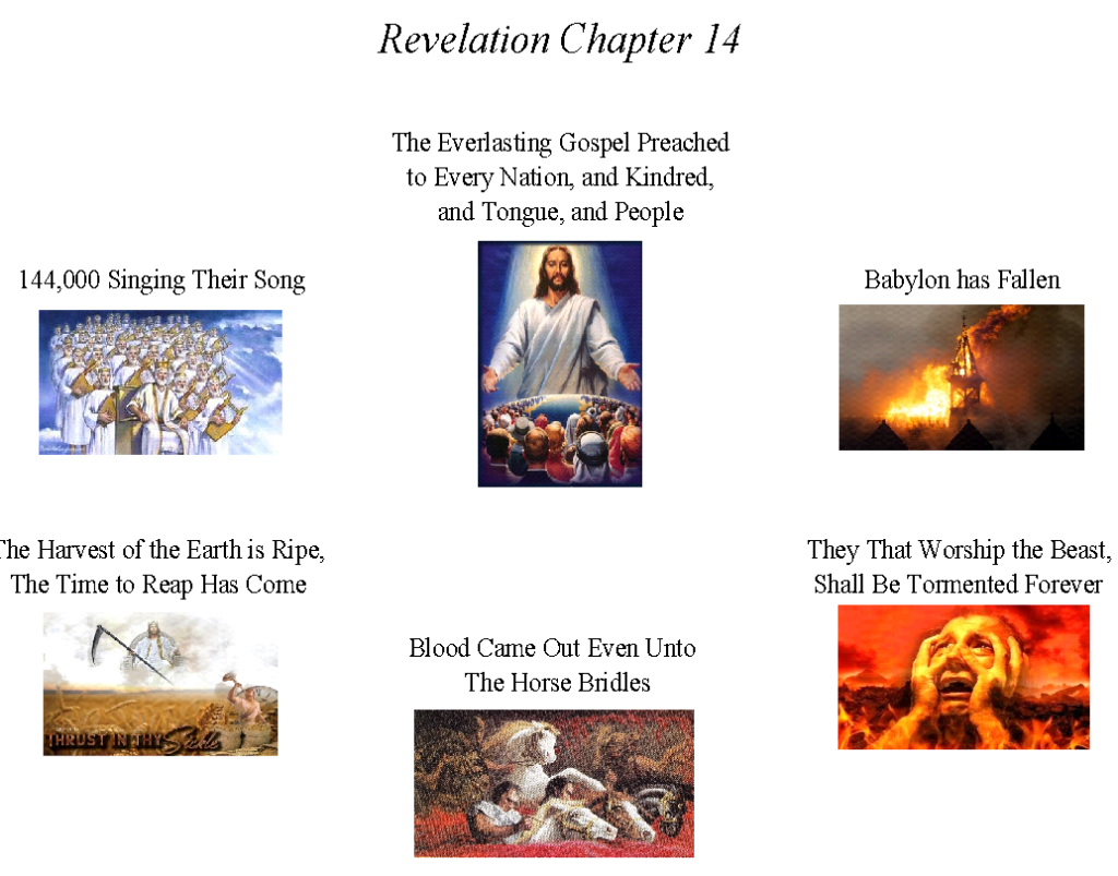 Revelation Overview – WalkTheBible.com